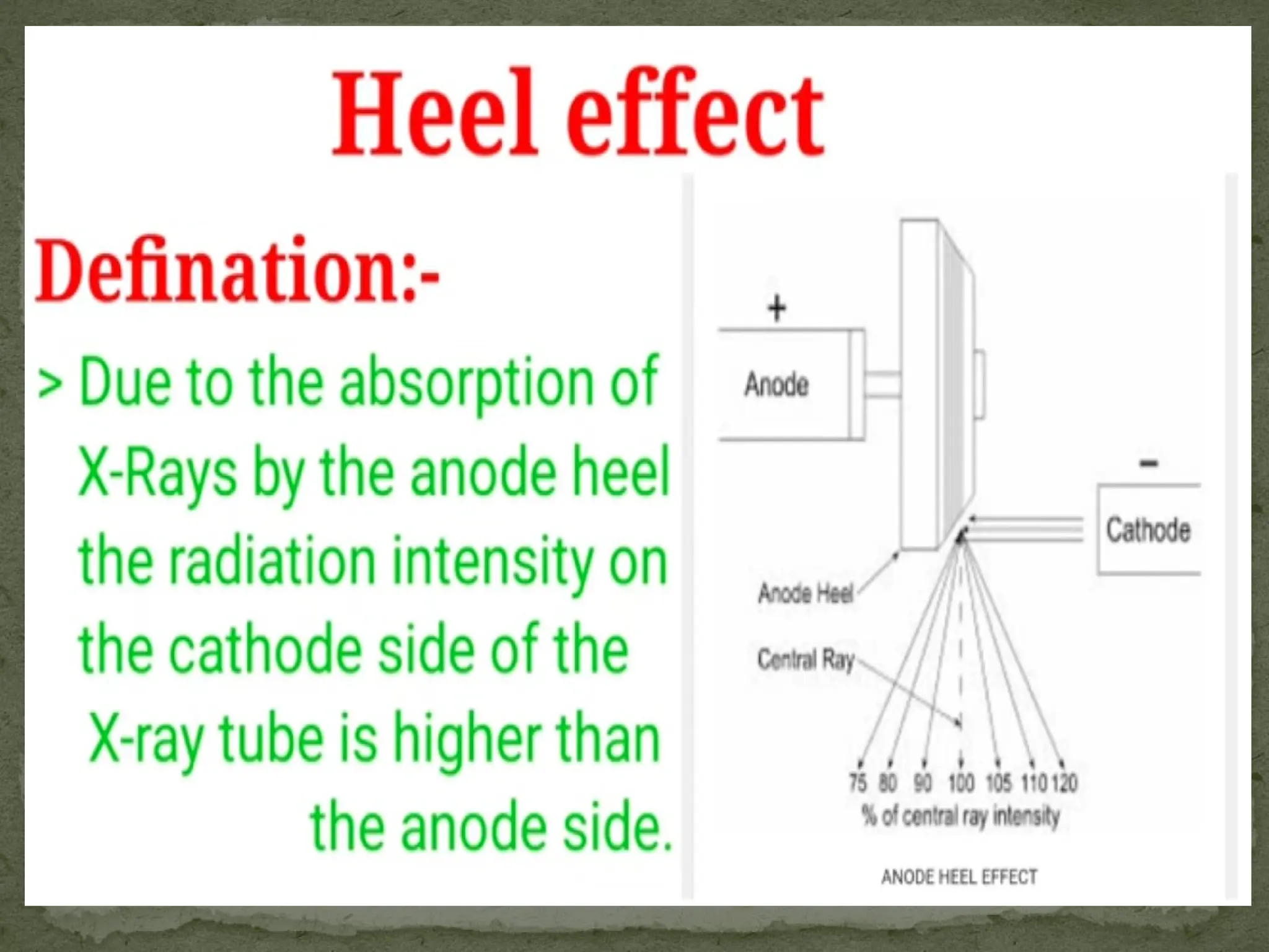 X-Ray Tubes: Types, Construction, Line Focus Principle, and the Heel ...