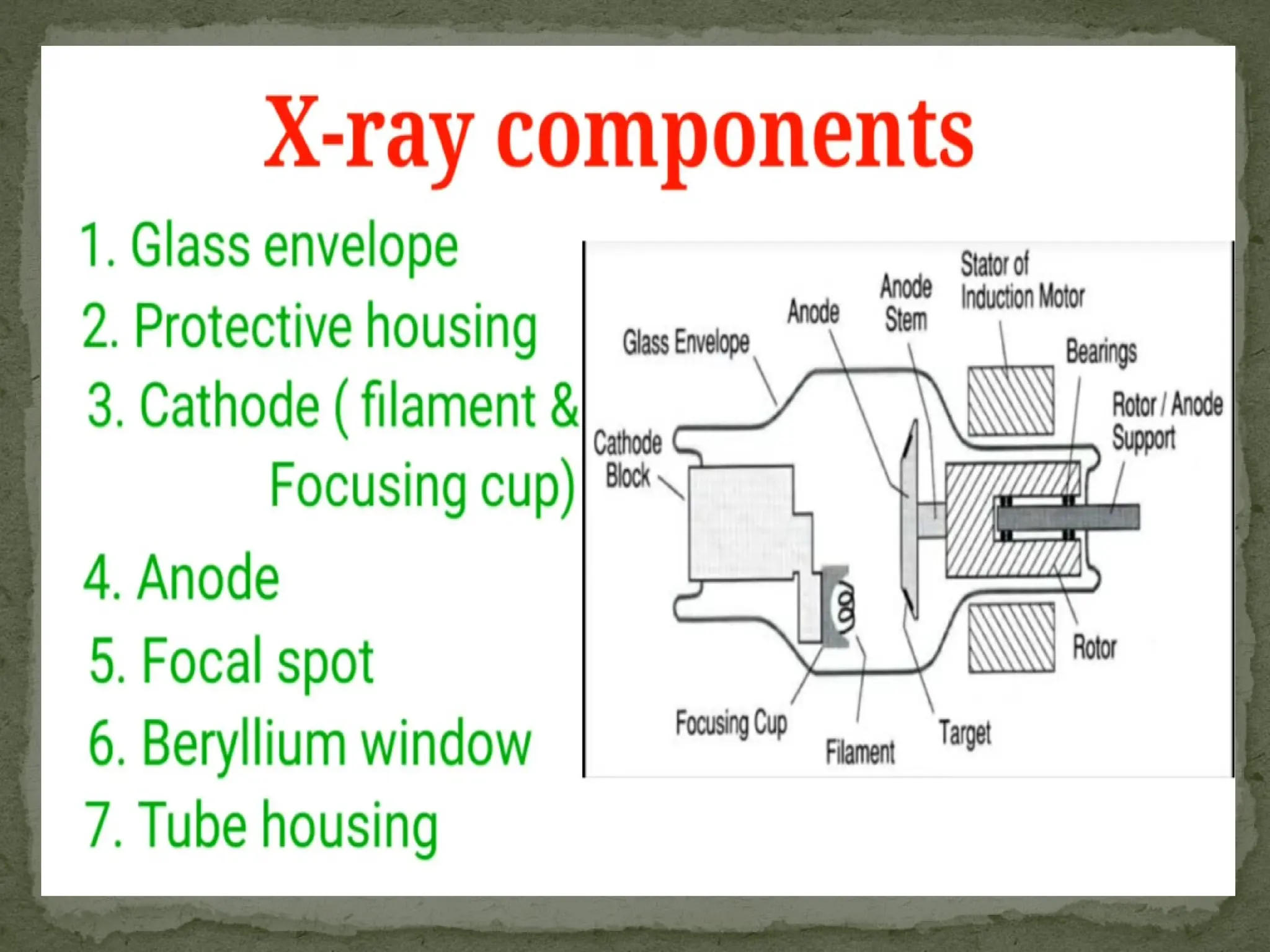 X-Ray Tubes: Types, Construction, Line Focus Principle, and the Heel ...