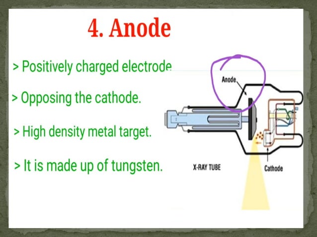 X-Ray Tubes: Types, Construction, Line Focus Principle, and the Heel ...