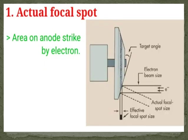 X-Ray Tubes: Types, Construction, Line Focus Principle, and the Heel ...