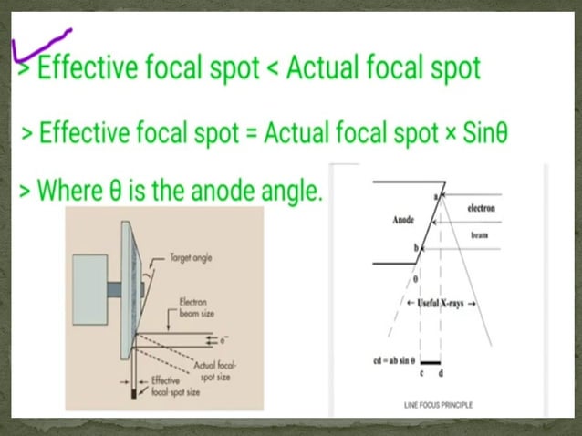 X-Ray Tubes: Types, Construction, Line Focus Principle, and the Heel ...