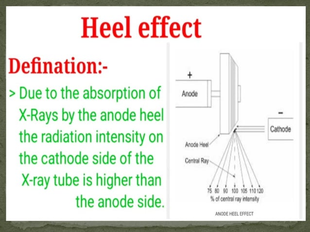 X-Ray Tubes: Types, Construction, Line Focus Principle, and the Heel ...