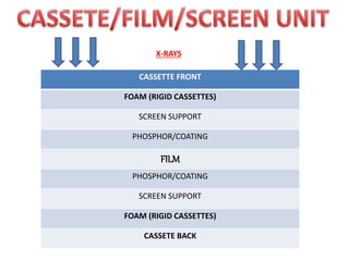X ray tube, cassette and screens | PPTX