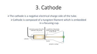 X-Ray Tube complete-1.pptx
