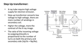 X-Ray Tube complete-1.pptx