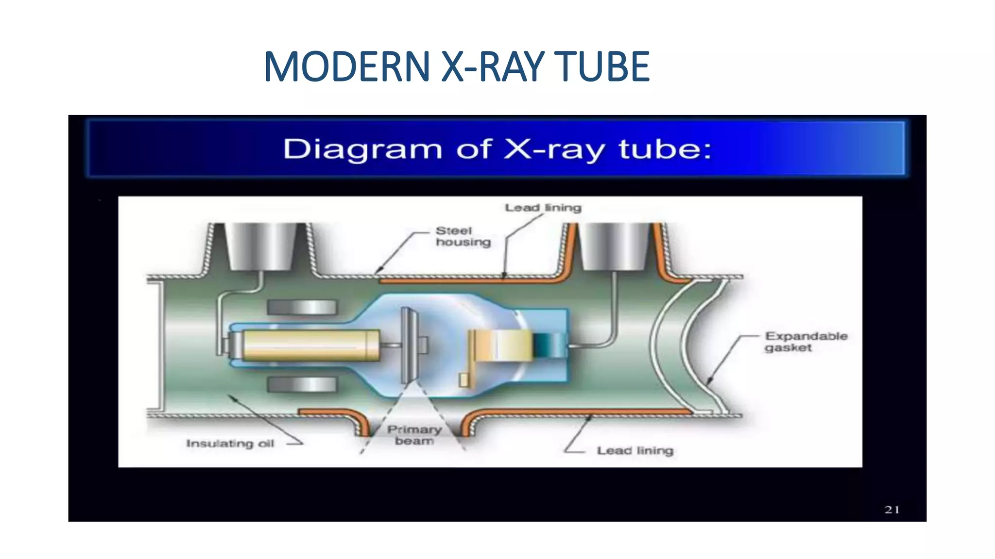 X-RAY TUBE PRESENTATION.pptx