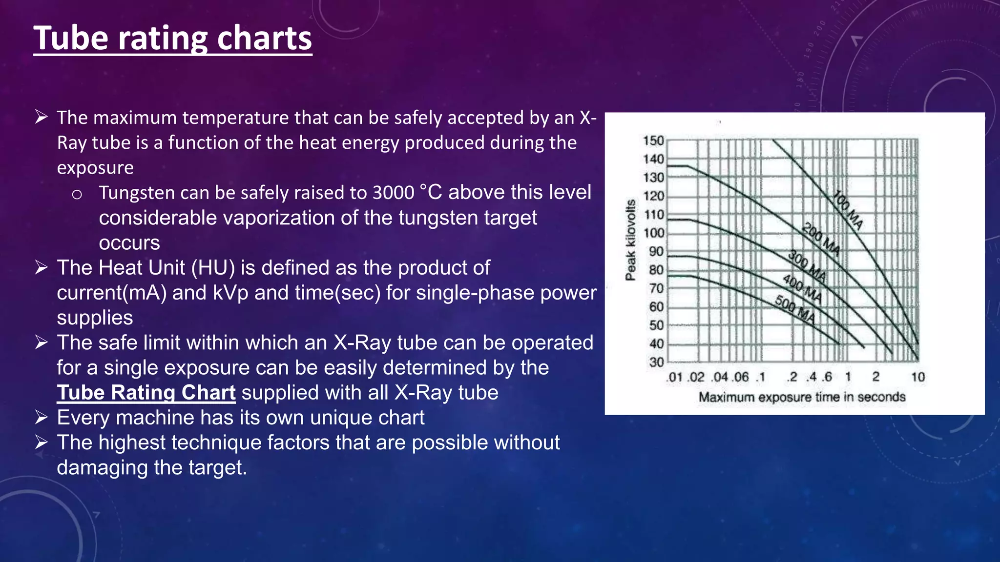 X-ray Tube & Production.pptx