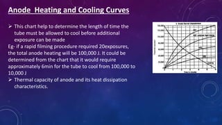 X-ray Tube & Production.pptx