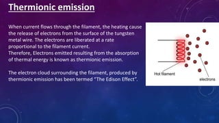 X-ray Tube & Production.pptx