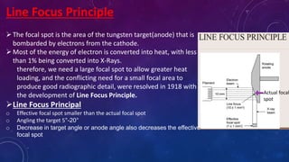 X-ray Tube & Production.pptx