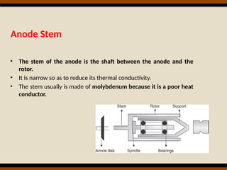 X-ray tube,type and its advancements by Joginder.pptx