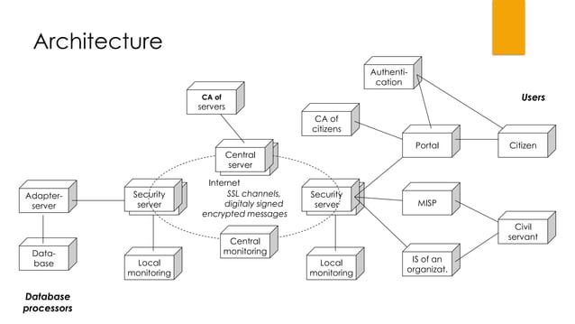 X-Road Data Exchange Platform Architecture.pdf