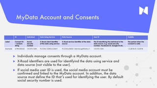 X-Road as a Platform to Exchange MyData | PDF