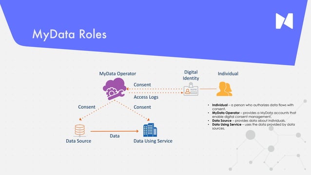 X-Road as a Platform to Exchange MyData | PDF | Cloud Computing | Internet