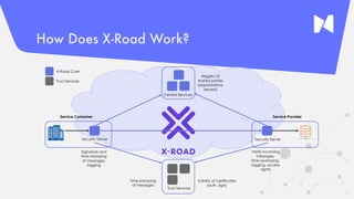 X-Road as a Platform to Exchange MyData | PDF
