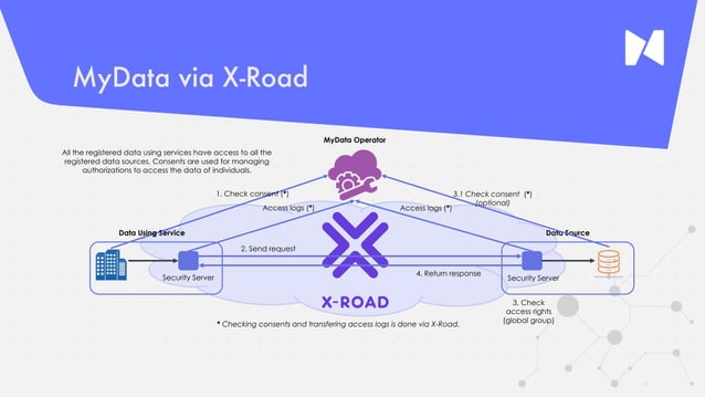 X-Road as a Platform to Exchange MyData | PDF | Cloud Computing | Internet