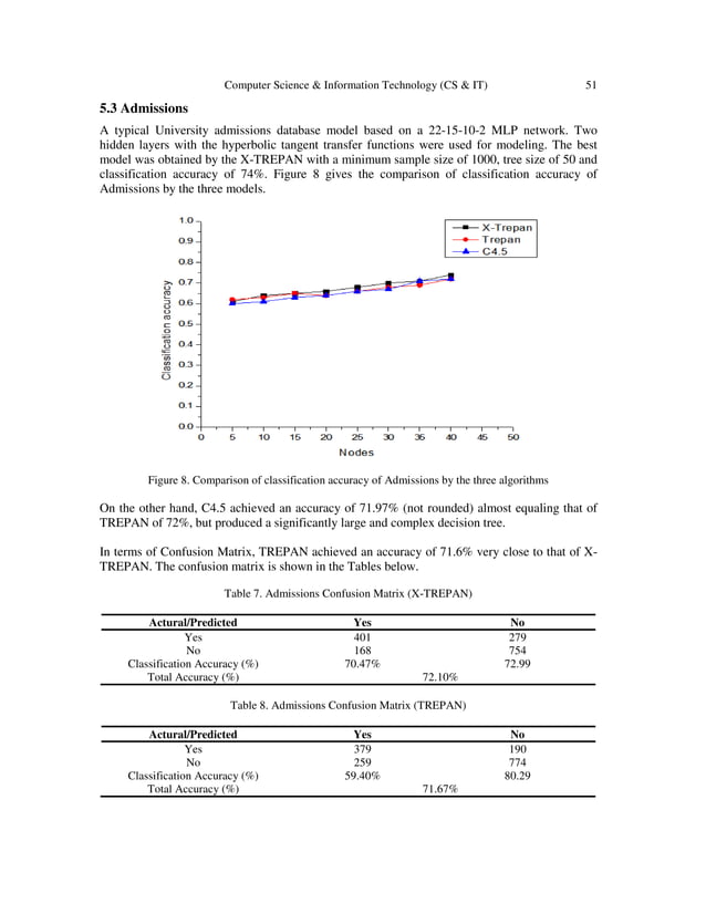 X-TREPAN : A Multi Class Regression and Adapted Extraction of Comprehensible Decision Tree in ...