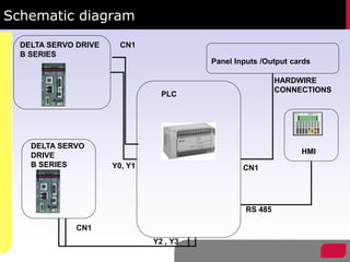 X-Y TABLE ( USING SERVO) | PPT