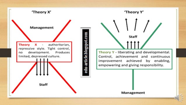 X y theory of management | PPTX | Business | Business and Finance