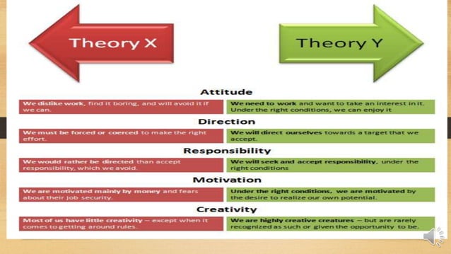 X y theory of management | PPTX | Business | Business and Finance
