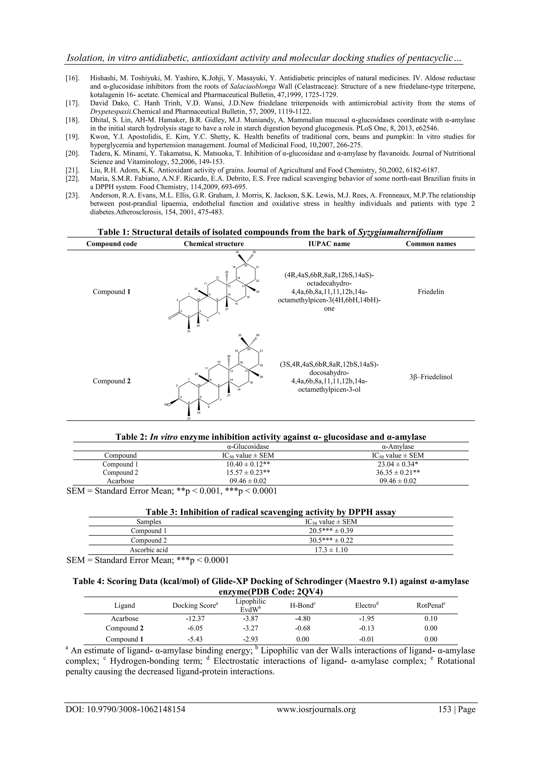 Isolation, in vitro antidiabetic, antioxidant activity and molecular docking studies of ...