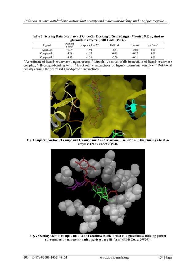 Isolation, in vitro antidiabetic, antioxidant activity and molecular docking studies of ...