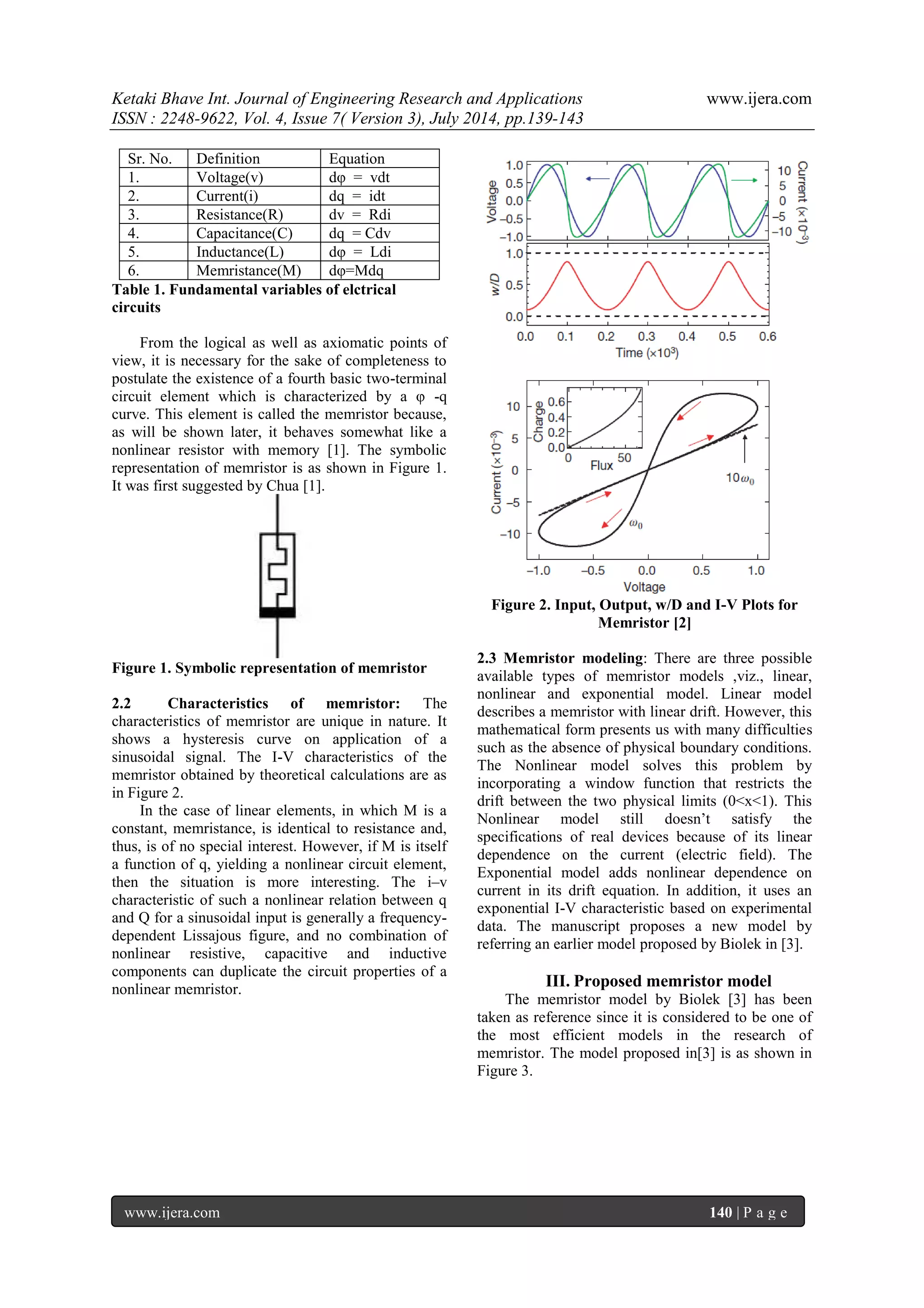 Memristor Modeling Using PSPICE | PDF