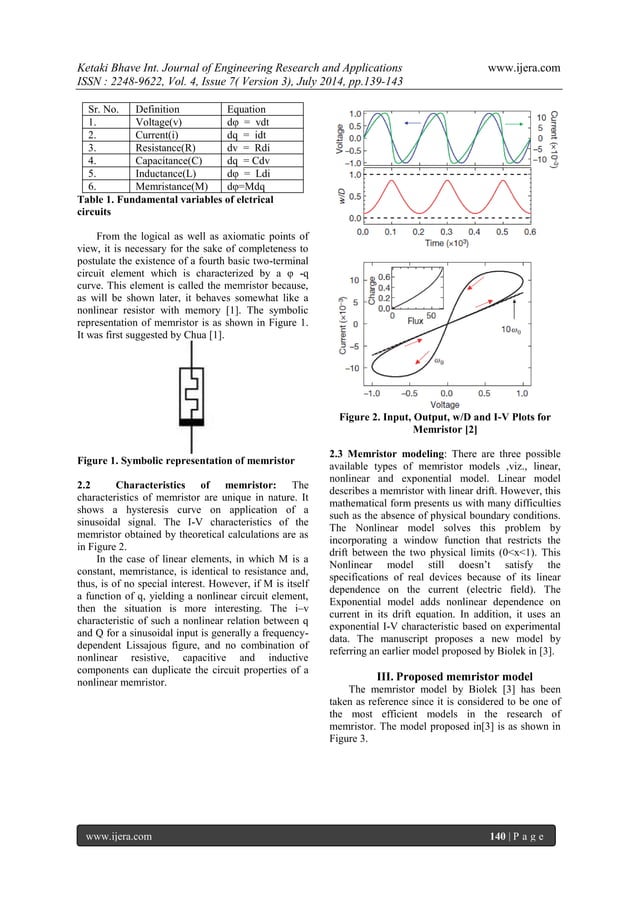 Memristor Modeling Using PSPICE | PDF