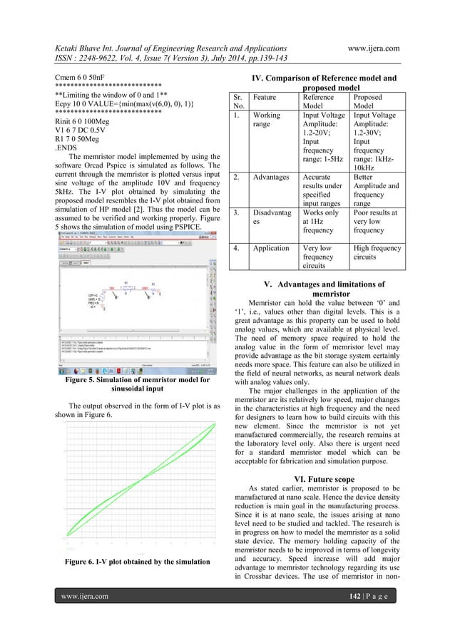 Memristor Modeling Using PSPICE | PDF