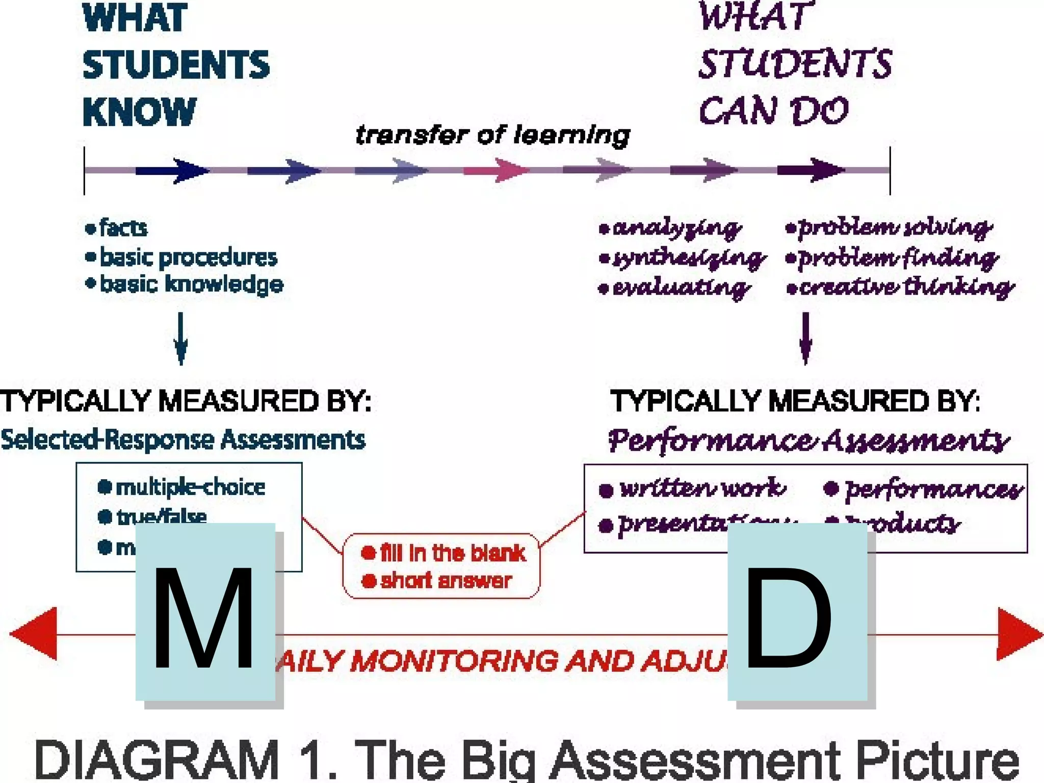 Quality of assessment | PPT