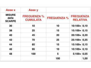STATISTICA DESCRITTIVA - Dall'ISTOGRAMMA alla TABELLA-CASO 6a ...