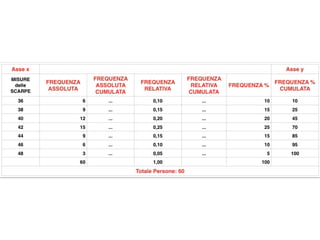 STATISTICA DESCRITTIVA - Dall'ISTOGRAMMA alla TABELLA-CASO 6a ...