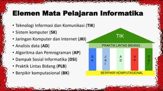 Materi Ajar Berfikir Komputasional Kelas X | PPT | Free Download