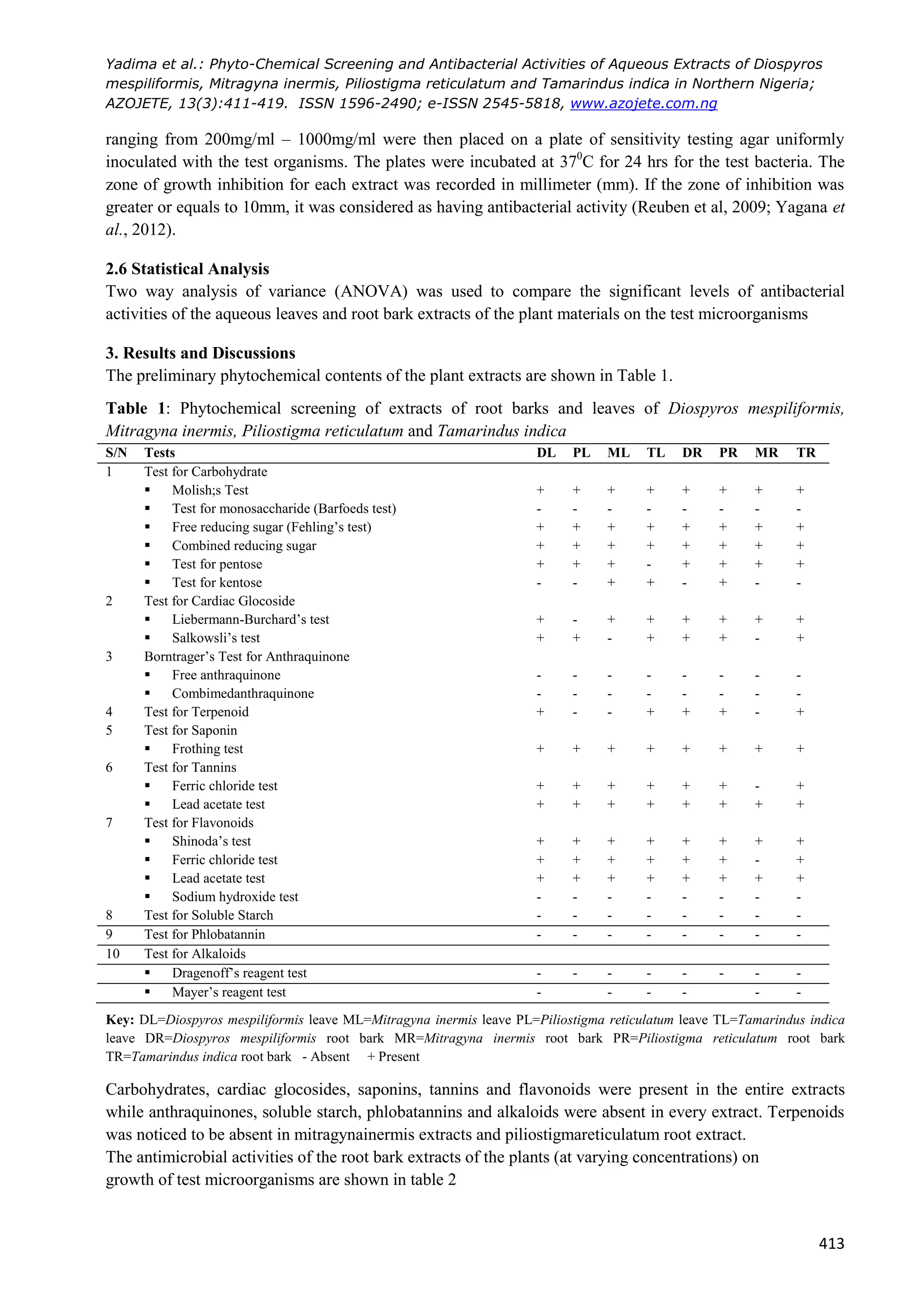 Turbidity and Colour Reduction of Pond Water Using Extracts of ...