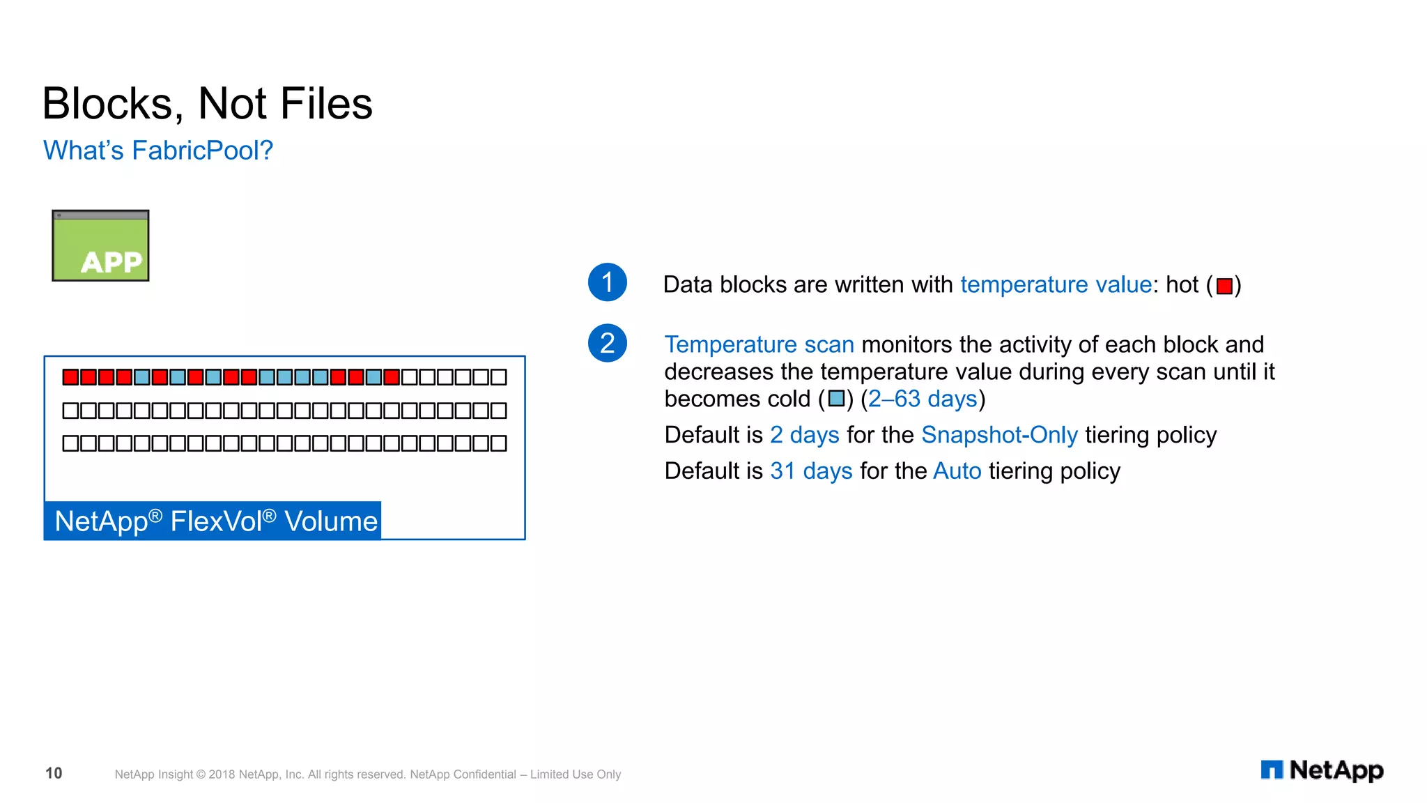 NetApp Fabric Pool Deck | PPTX