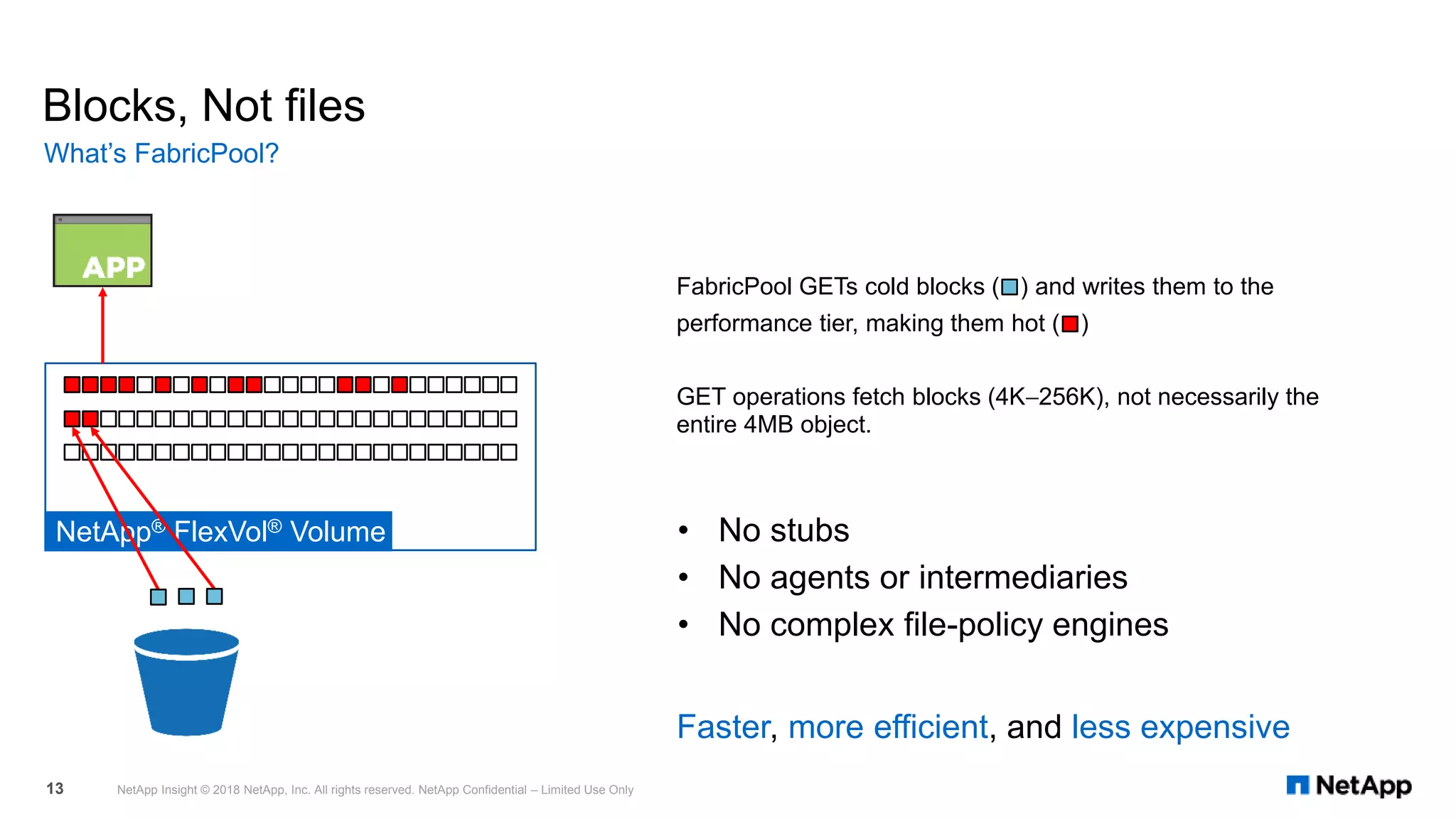 NetApp Fabric Pool Deck | PPTX