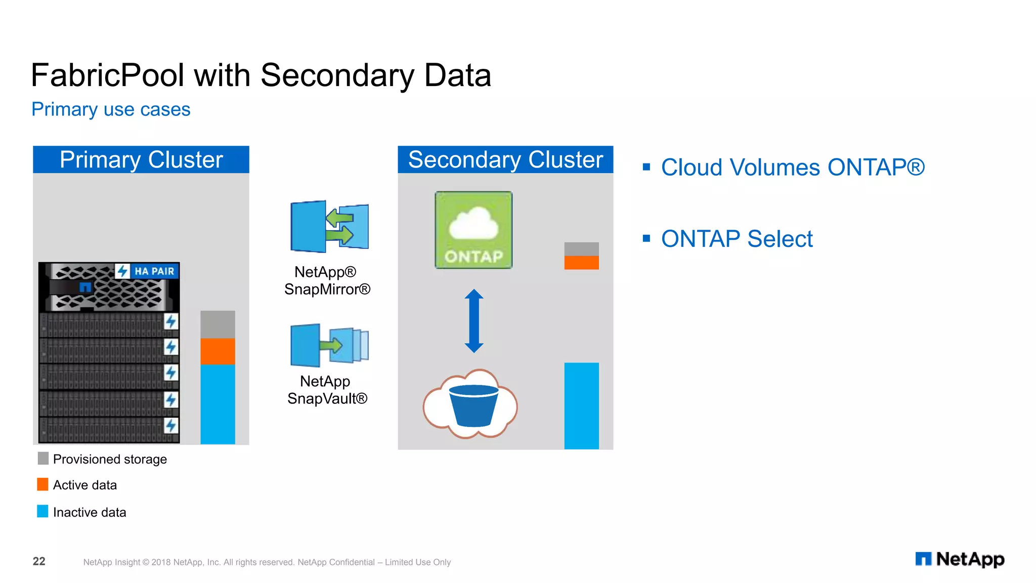 NetApp Fabric Pool Deck | PPTX
