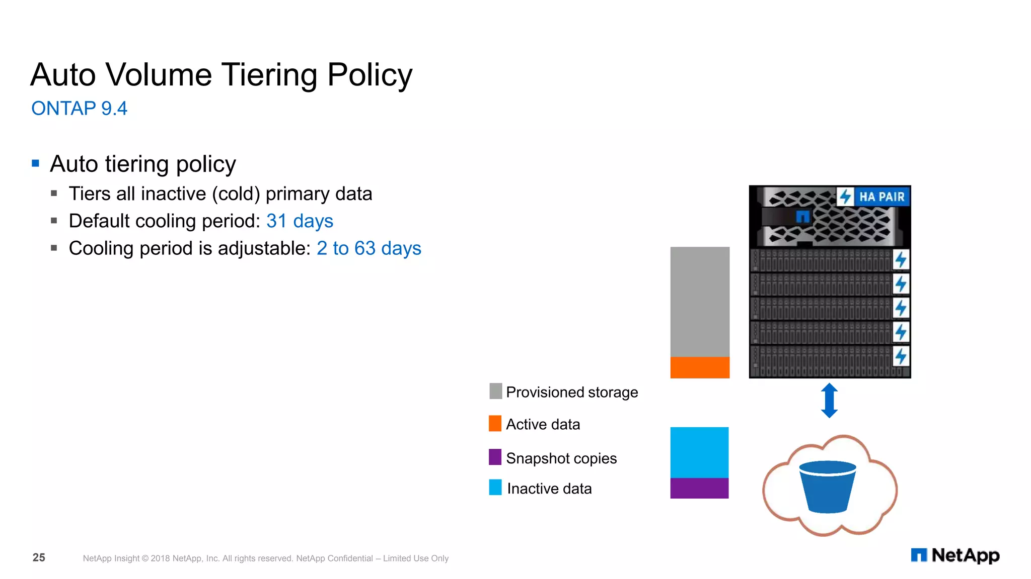 NetApp Fabric Pool Deck | PPTX