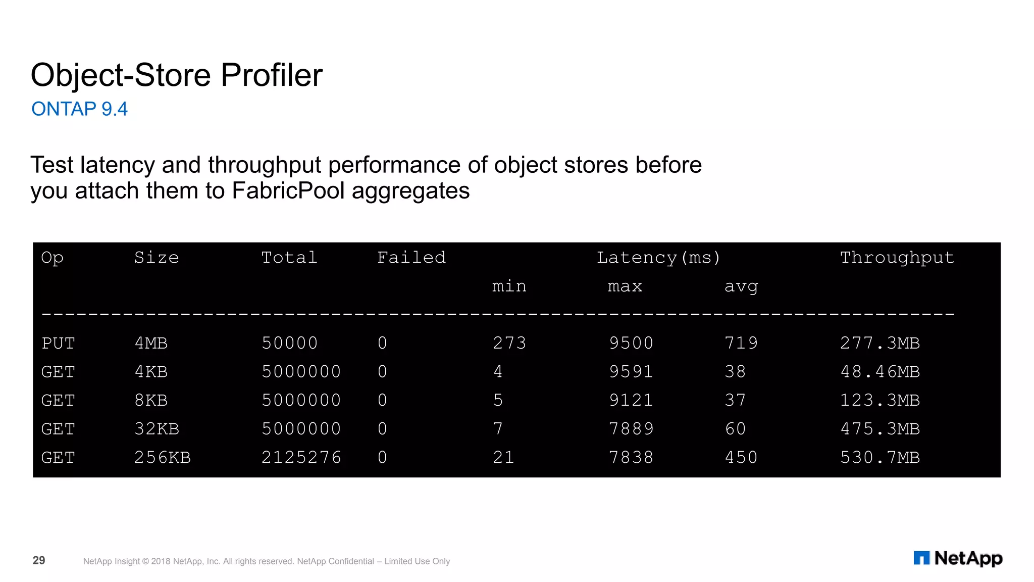 NetApp Fabric Pool Deck | PPTX