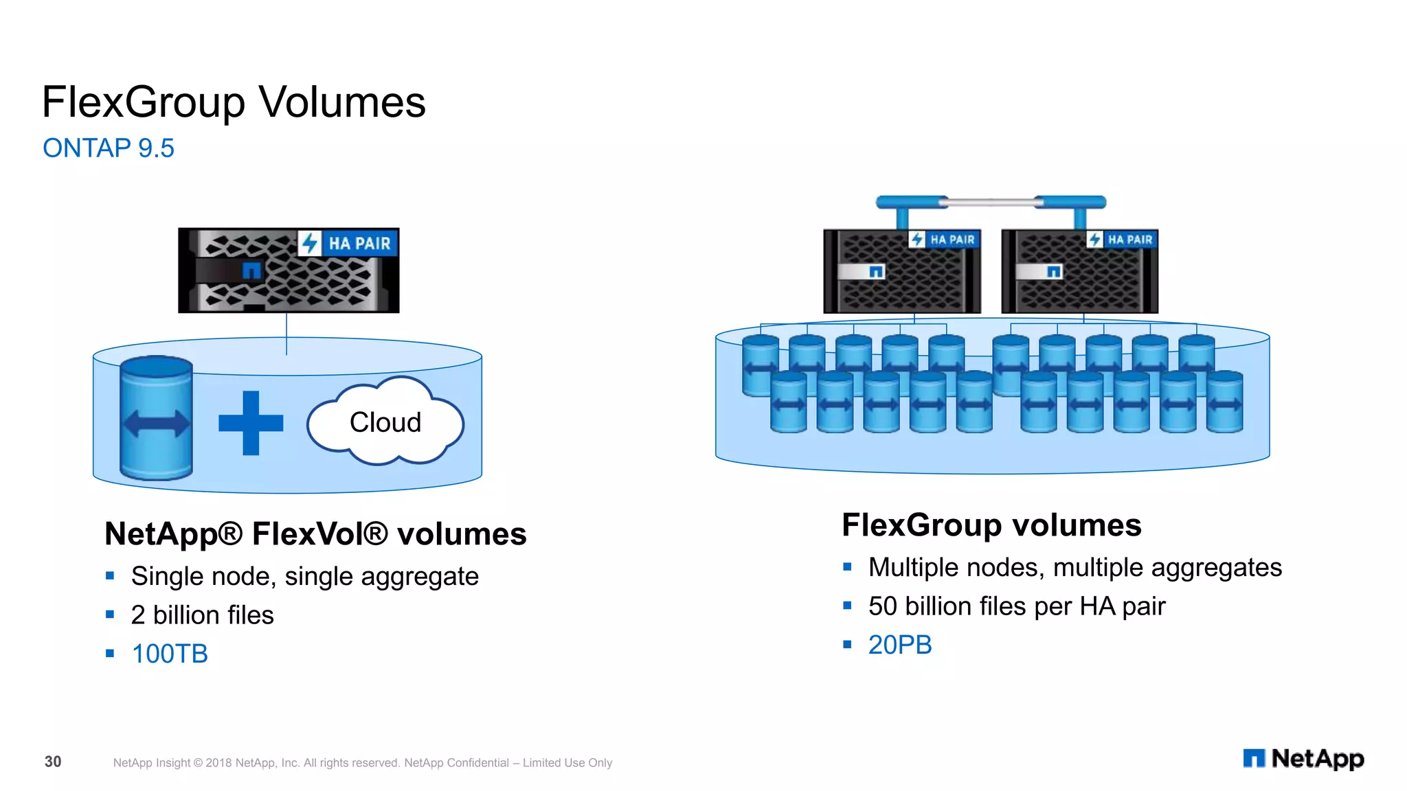 NetApp Fabric Pool Deck | PPTX