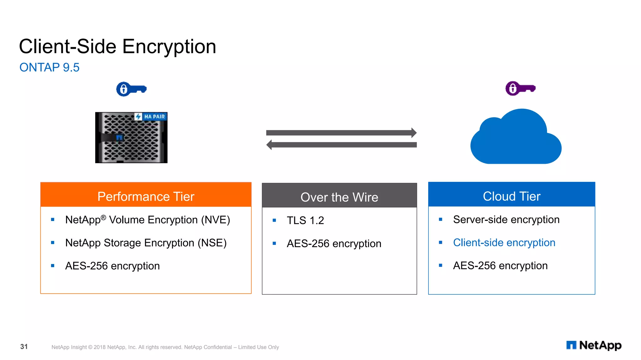 NetApp Fabric Pool Deck | PPTX