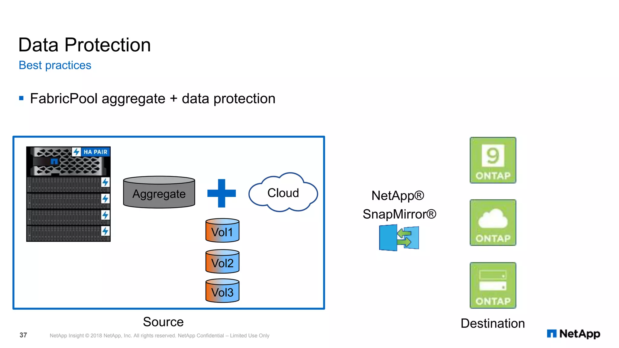 NetApp Fabric Pool Deck | PPTX