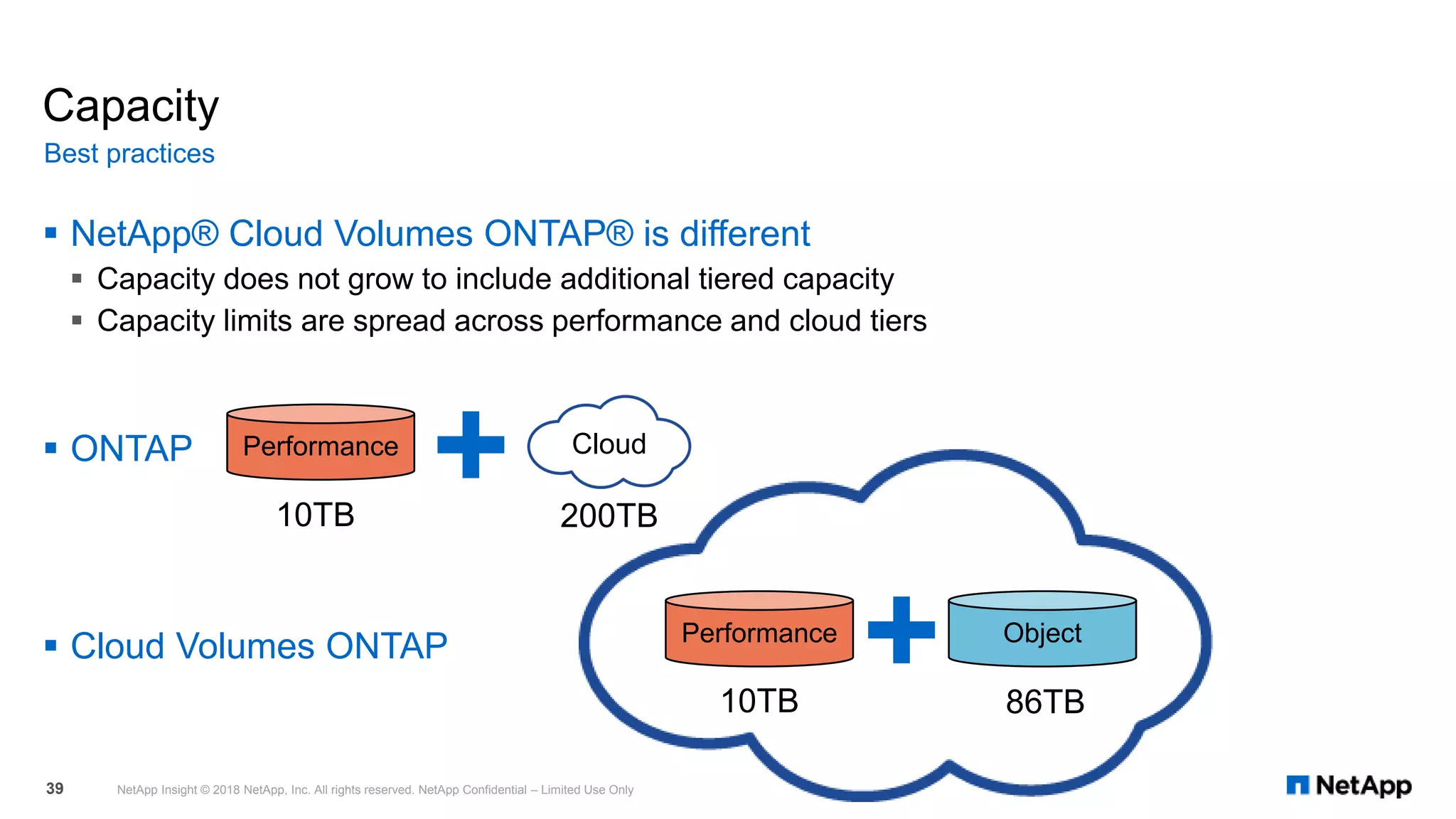 NetApp Fabric Pool Deck | PPTX