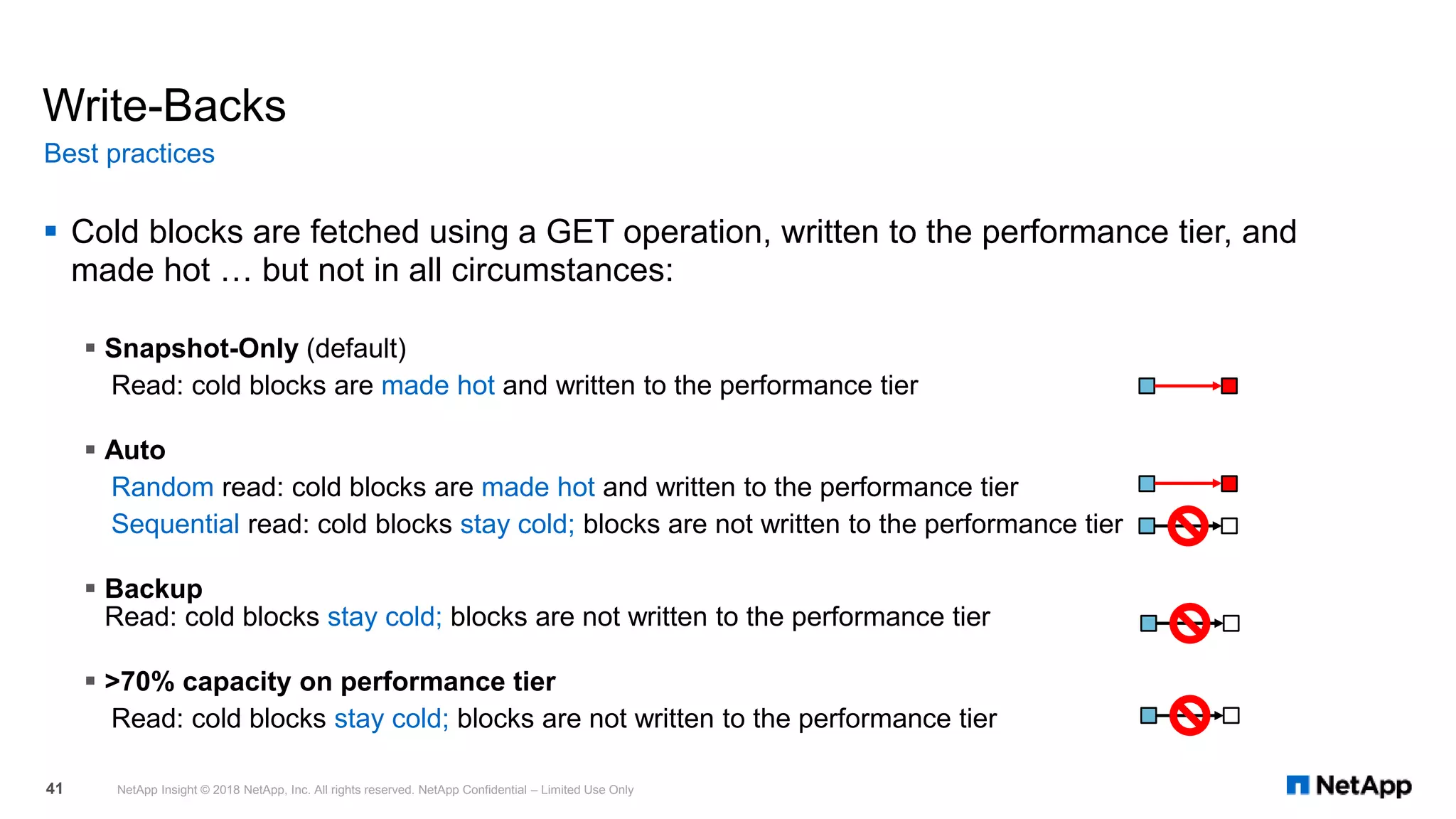 NetApp Fabric Pool Deck | PPTX