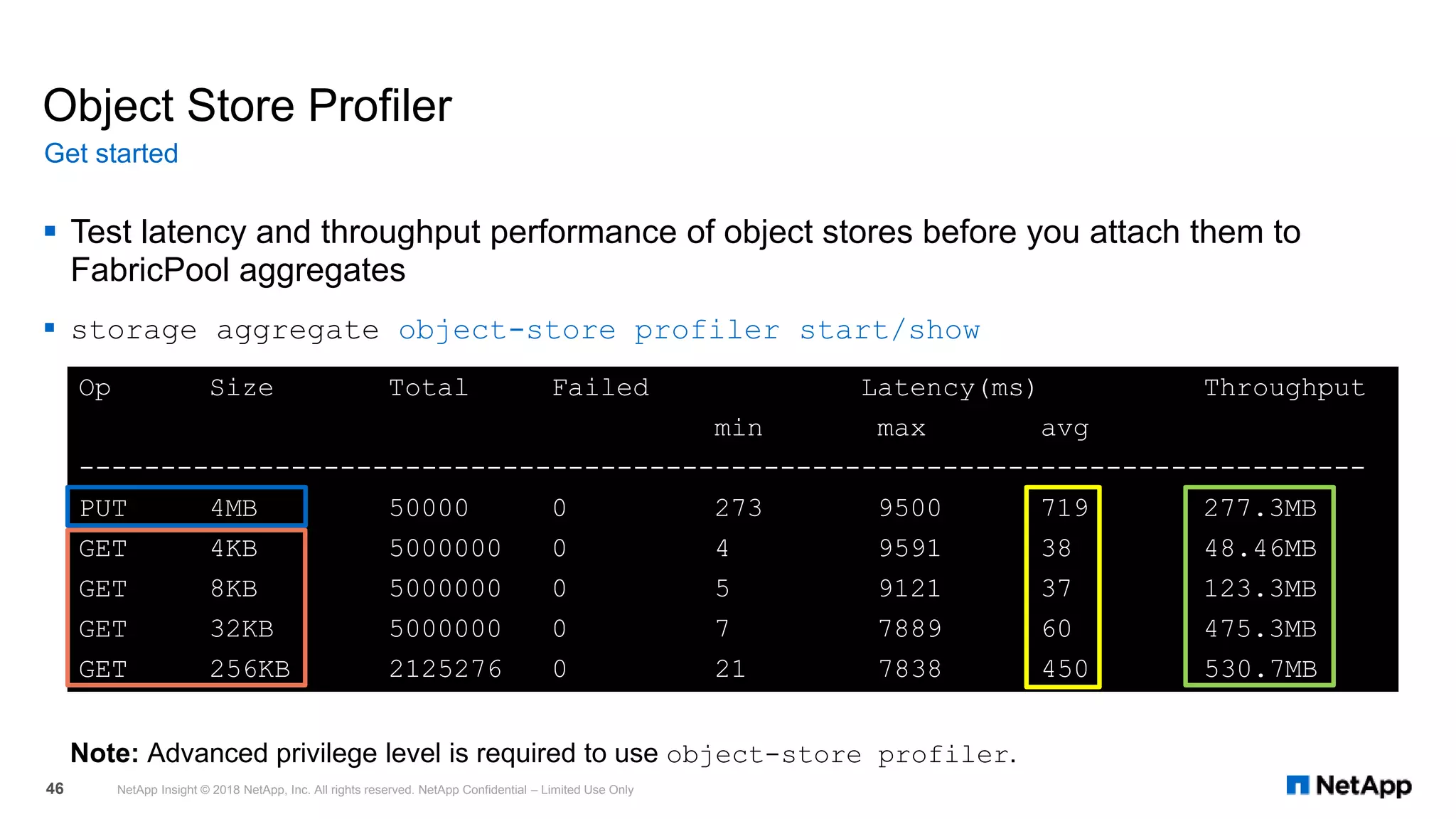 NetApp Fabric Pool Deck | PPTX