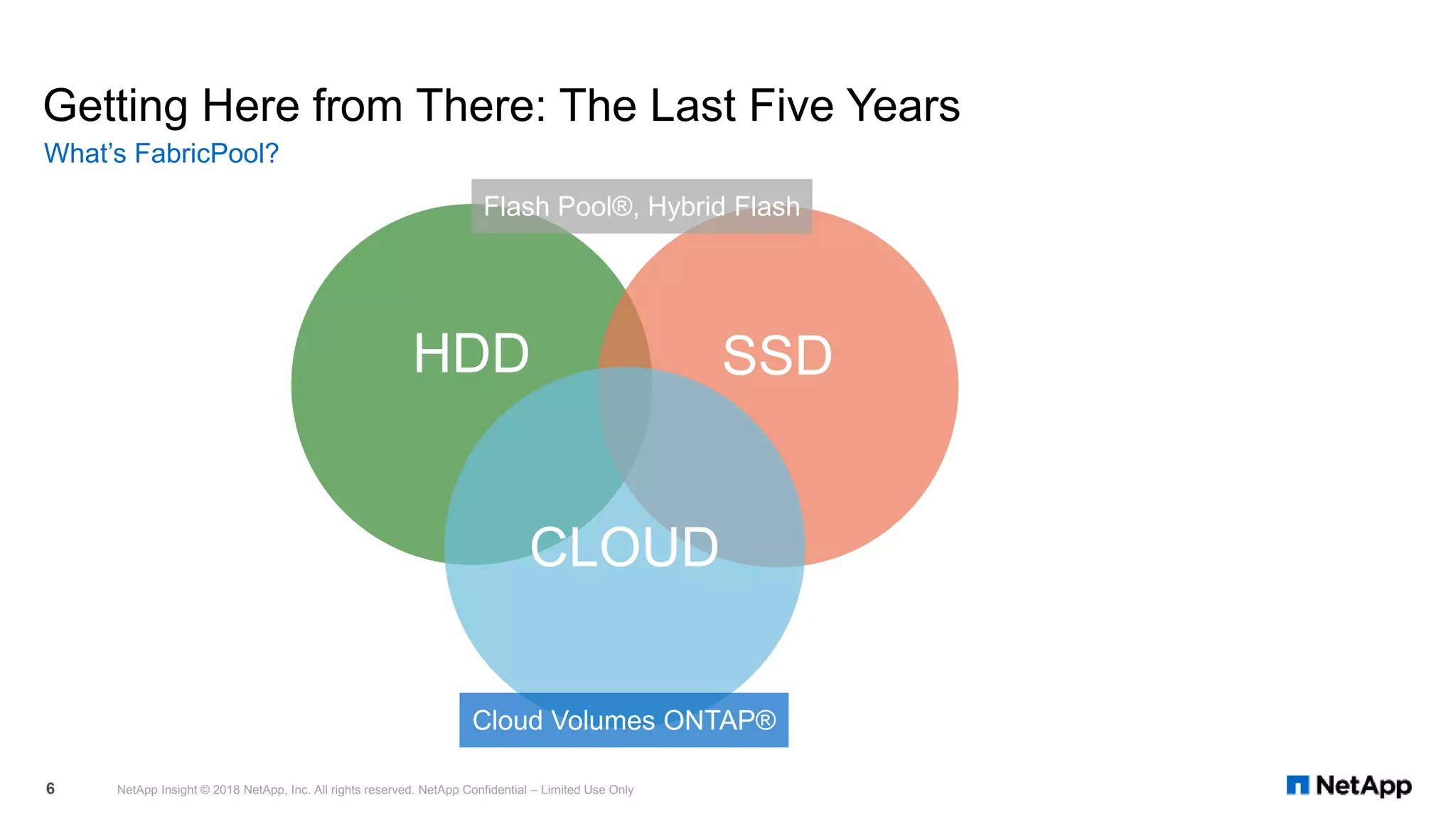 NetApp Fabric Pool Deck | PPTX