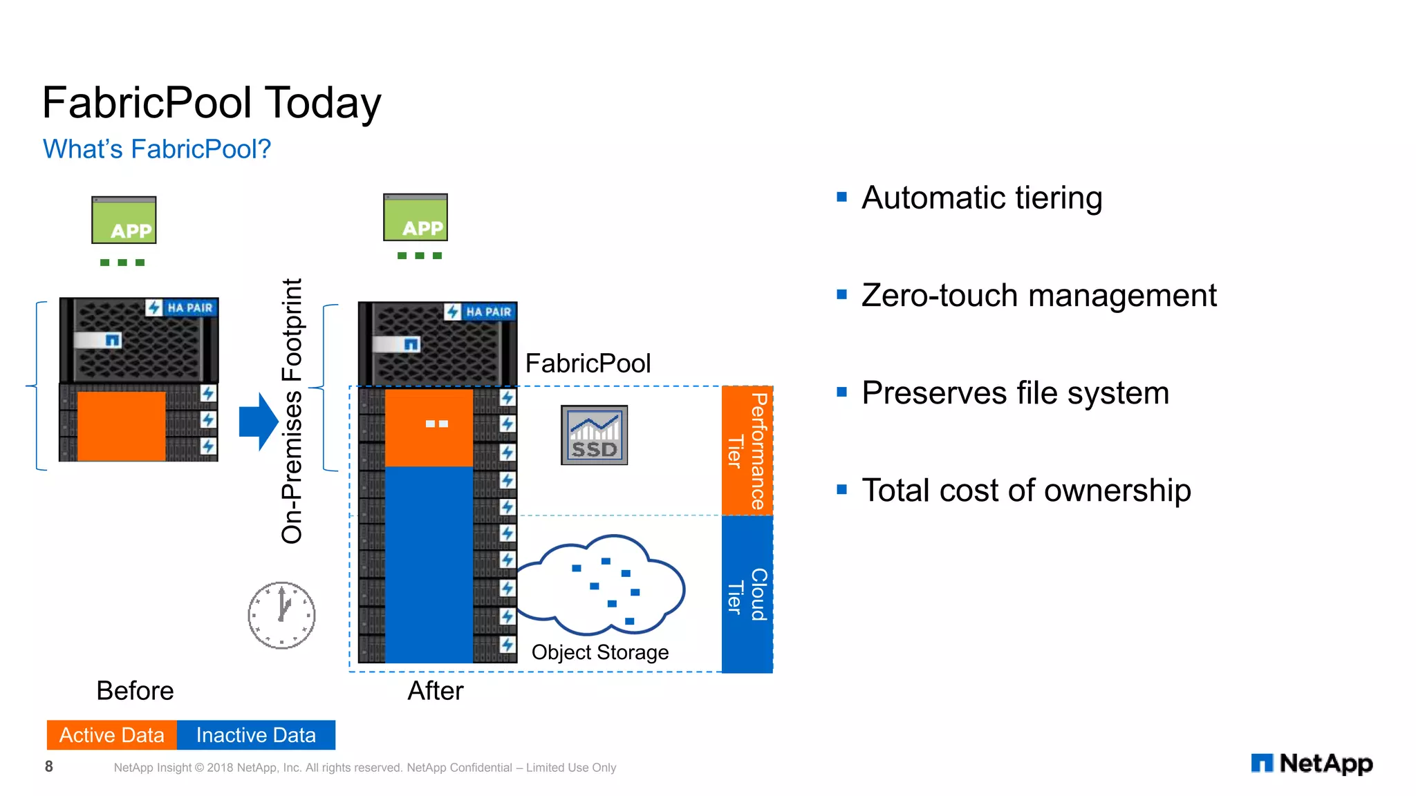 NetApp Fabric Pool Deck | PPTX