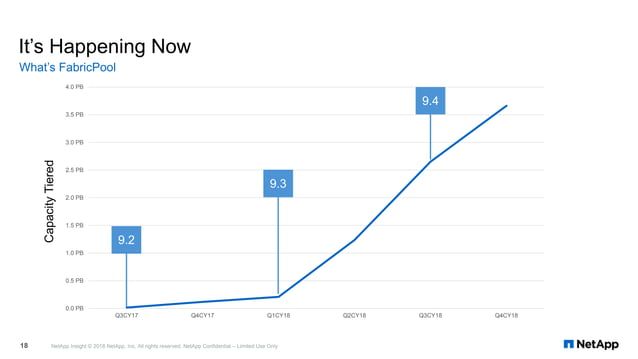 NetApp Fabric Pool Deck | PPTX