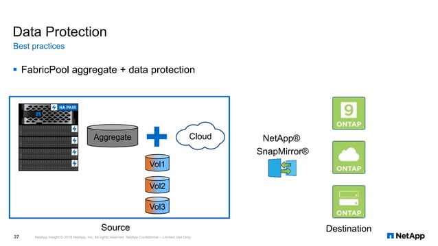 NetApp Fabric Pool Deck | PPTX