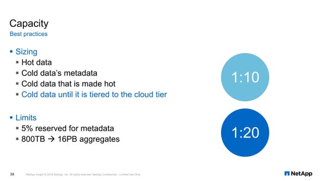 NetApp Fabric Pool Deck | PPTX